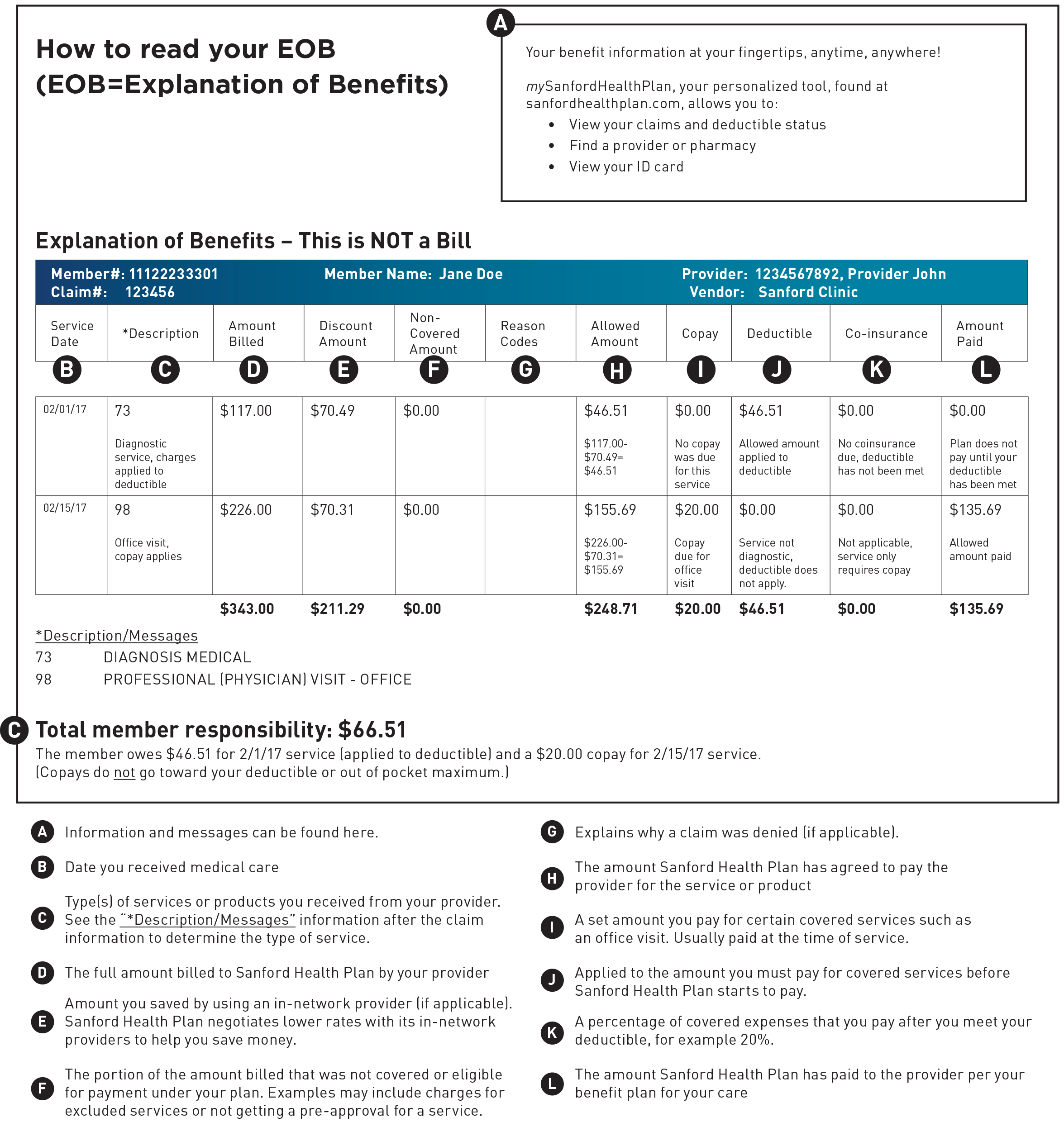 Claims Payment Information | Sanford Health Plan